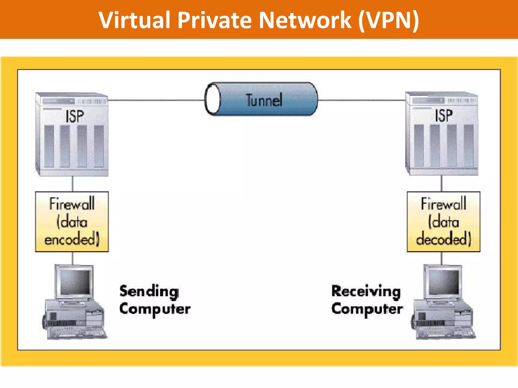 Internet vs intranet vs extranet | PPTX | Computer Networking | Computing