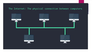 Internet vs Web, Comparison and Differences | PDF