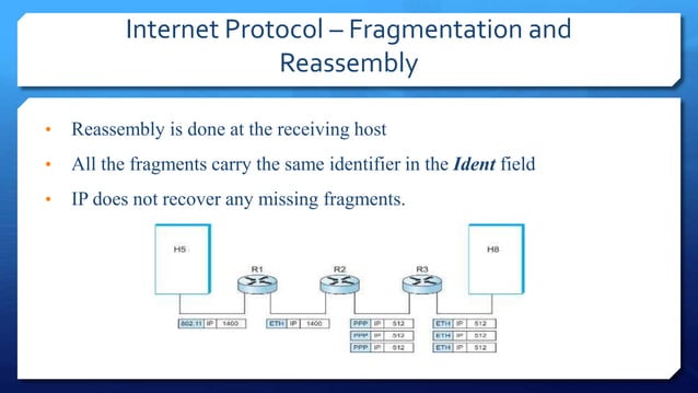 Internetworking - IP | PPSX | Computer Networking | Computing