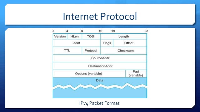 Internetworking - IP | PPSX | Computer Networking | Computing