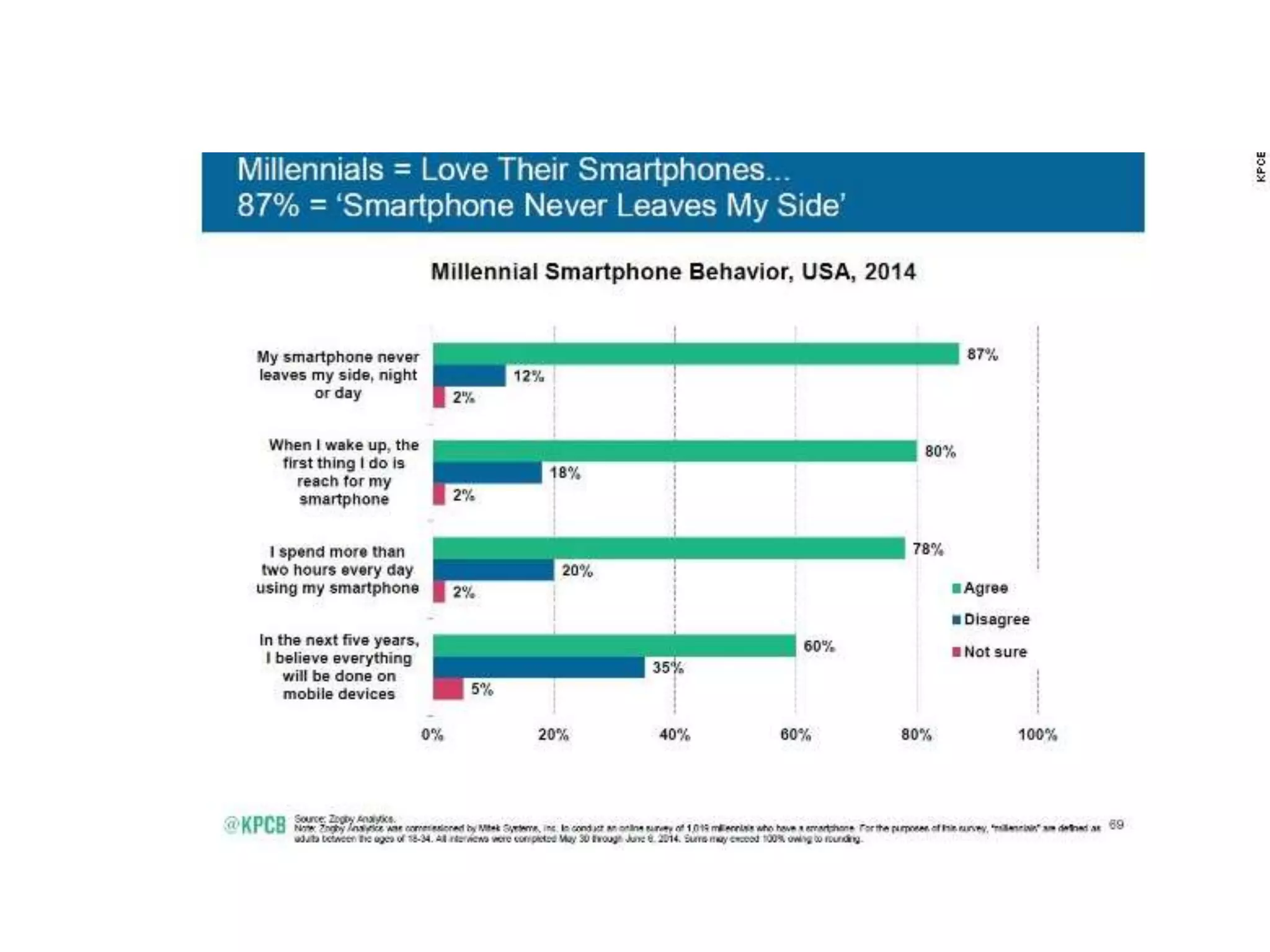 Statewide Insurance - Internet Workforce | PPT