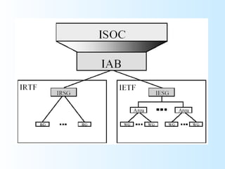 Internetworking | PPT