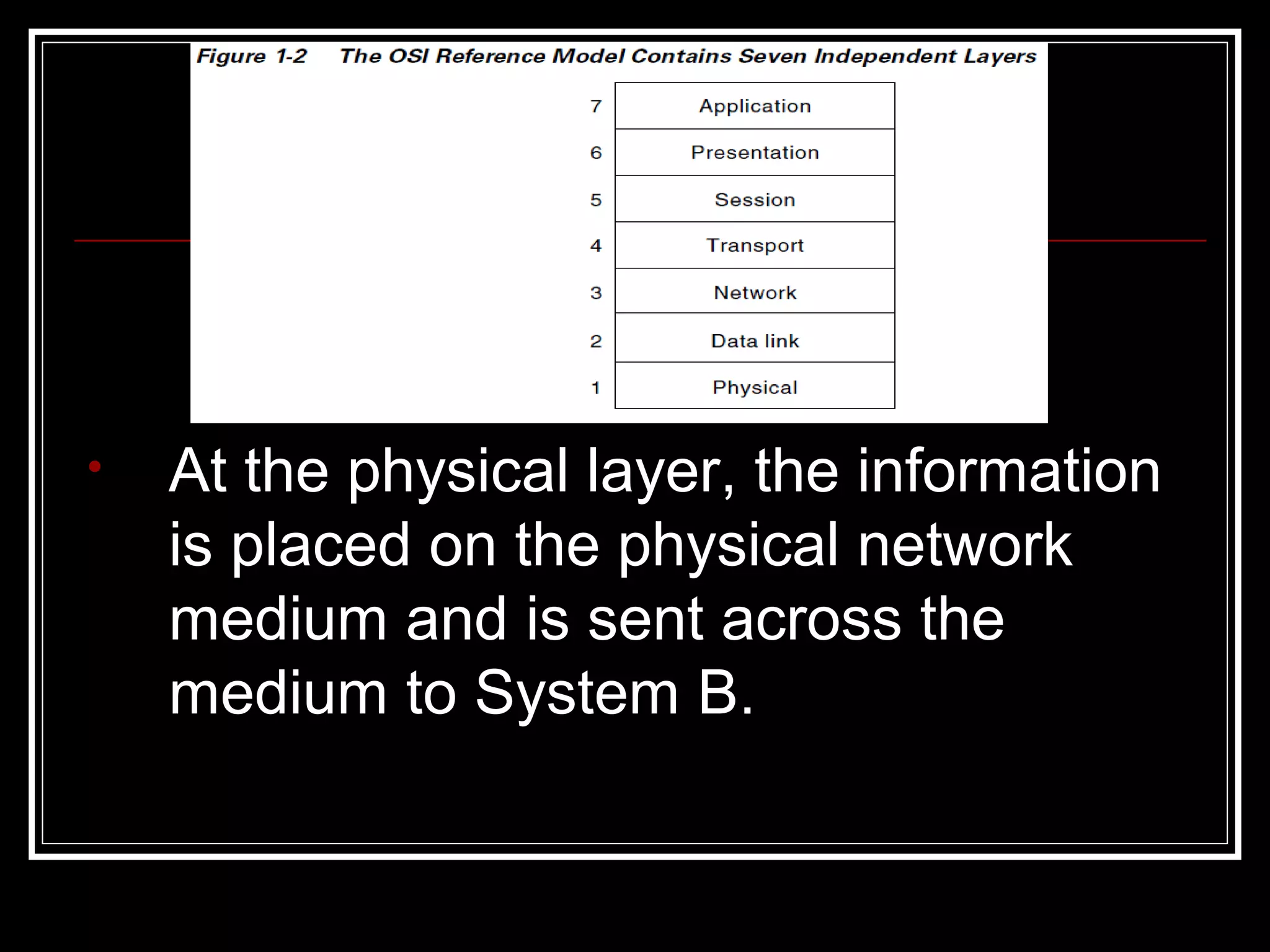 Internetworking basics | PPT
