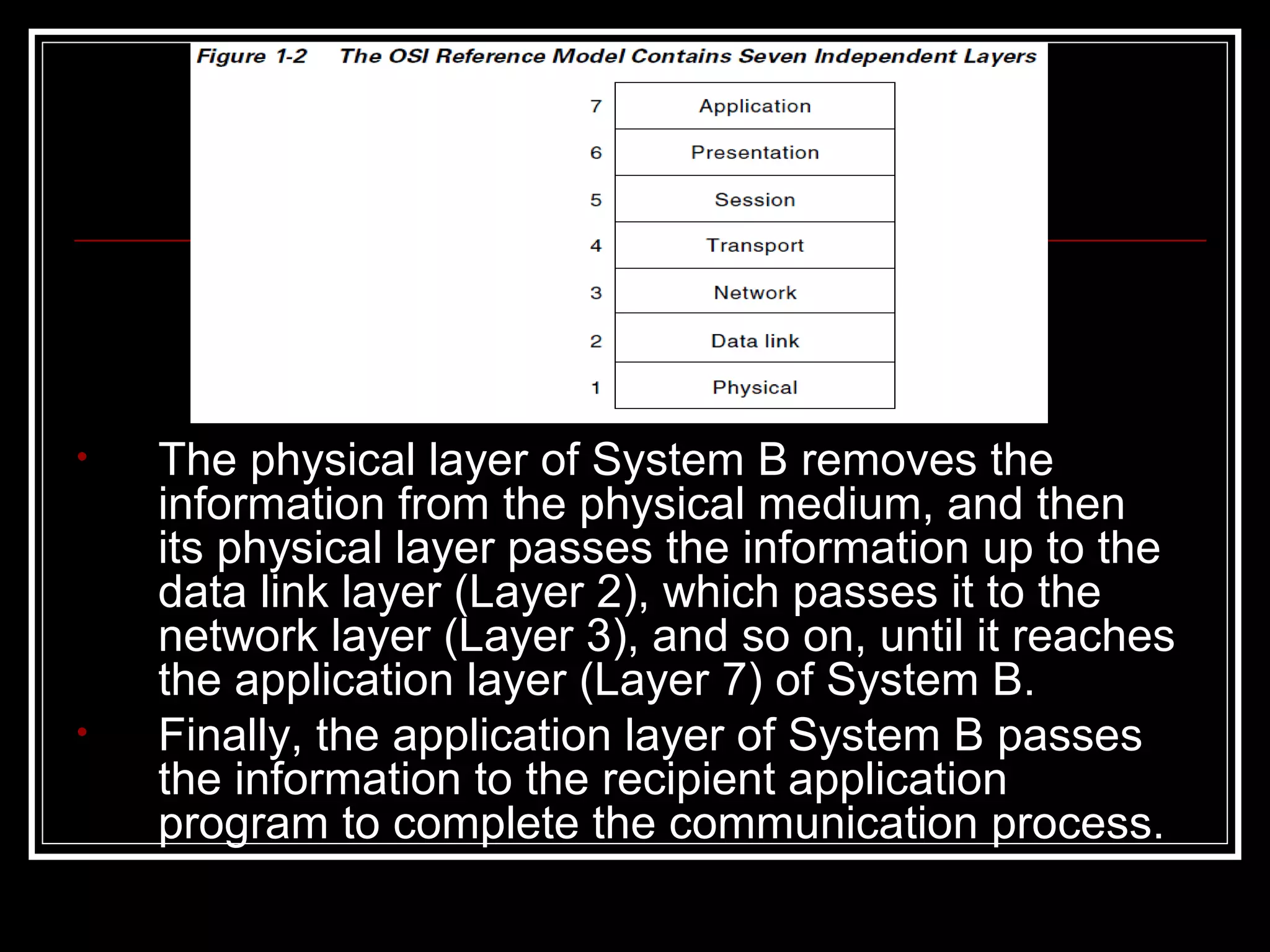 Internetworking basics | PPT