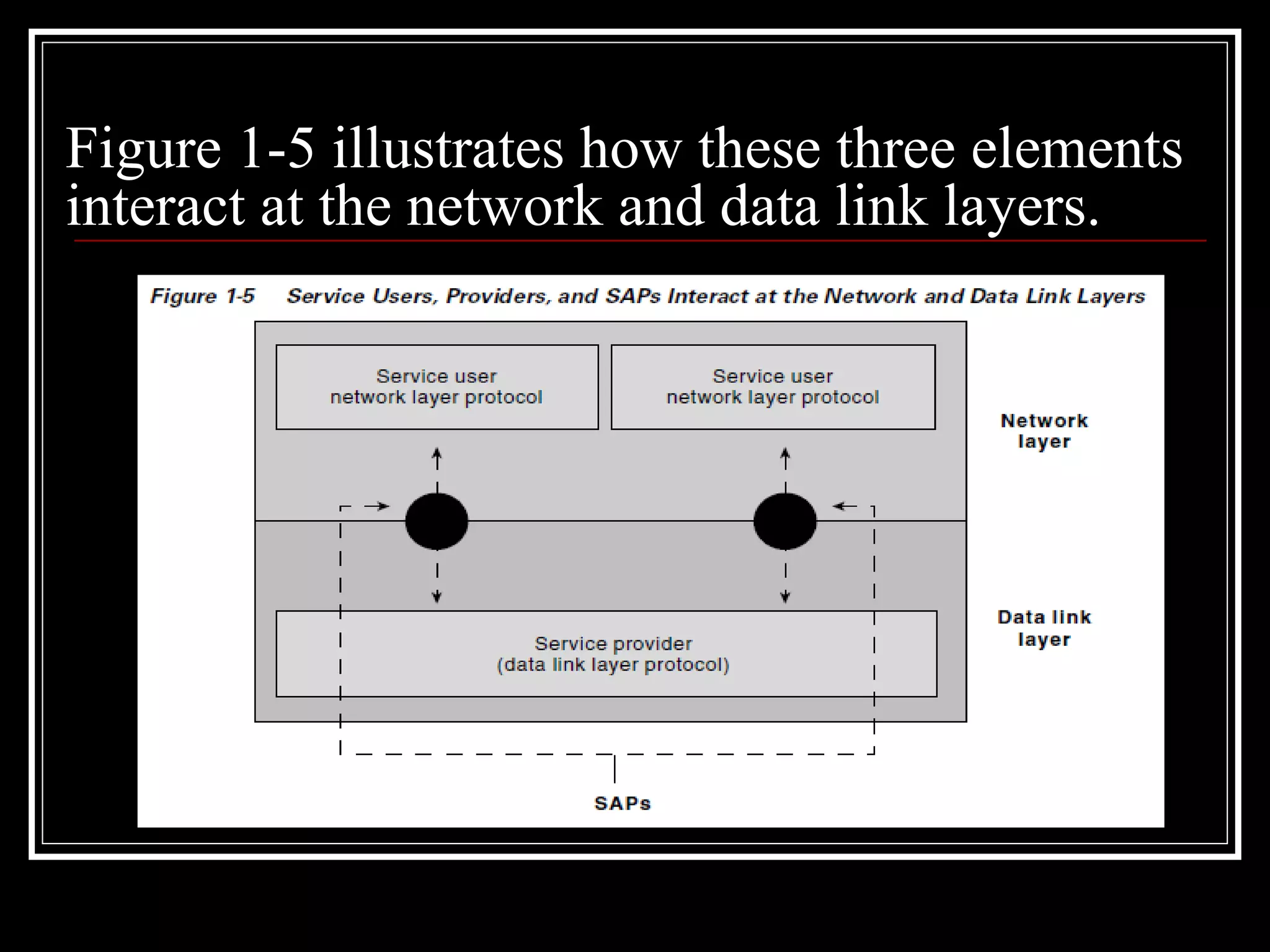 Internetworking basics | PPT