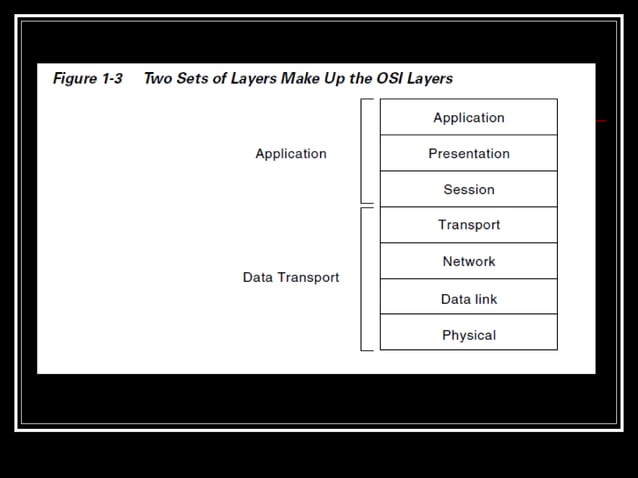 Internetworking basics | PPT