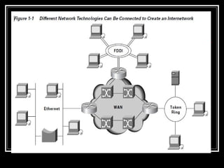Internetworking basics | PPT