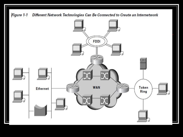 Internetworking basics | PPT