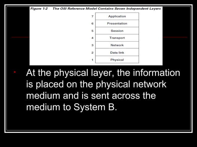 Internetworking basics | PPT