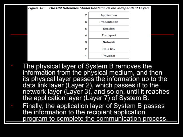 Internetworking basics | PPT