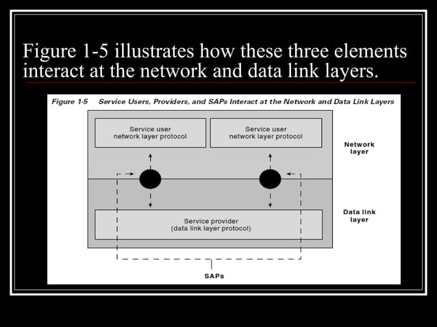 Internetworking basics | PPT