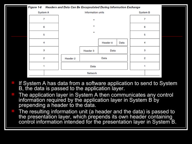 Internetworking basics | PPT