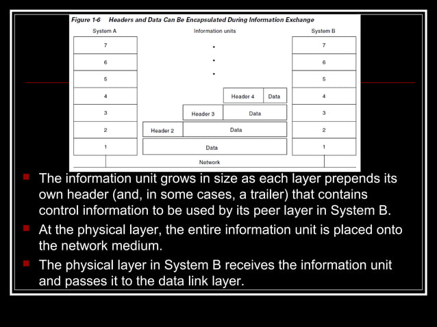 Internetworking basics | PPT