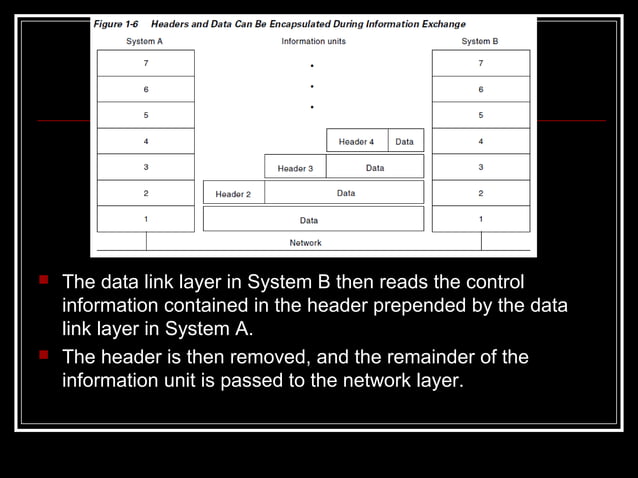Internetworking basics | PPT