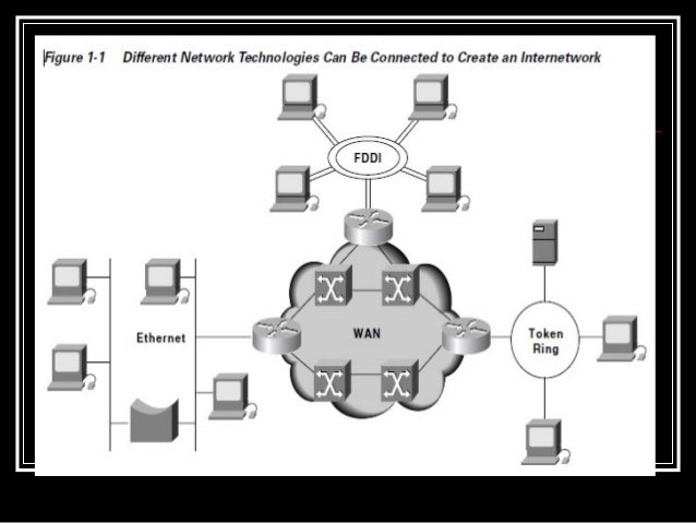 Internetworking basics
