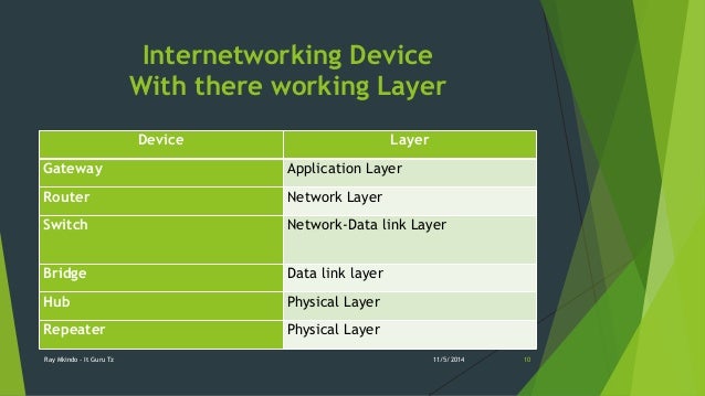 Internetworking device