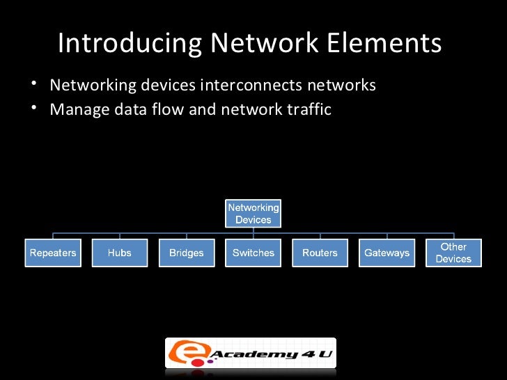 Internetworking devices