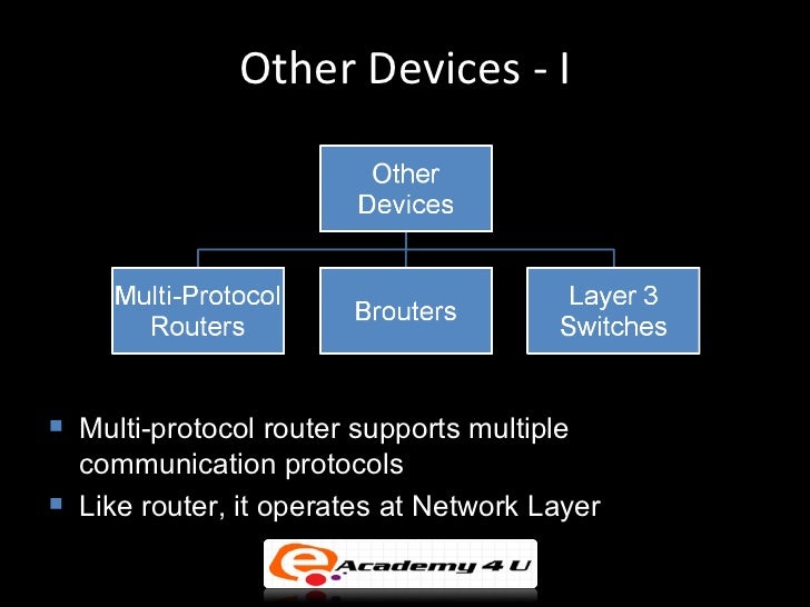 Internetworking devices