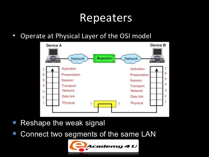 Internetworking devices