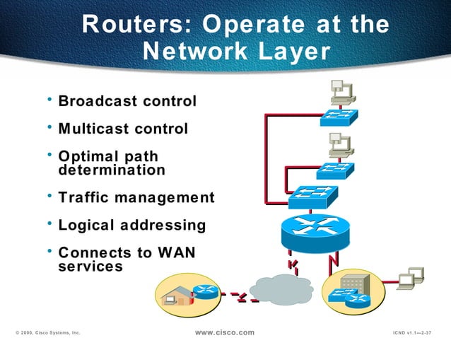 Internetworking Overview | PPT