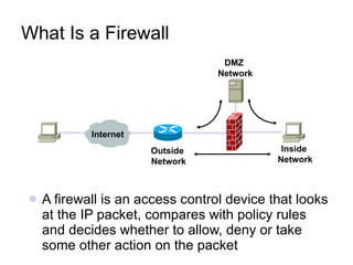 Internetworking With Pix Firewall | PPS