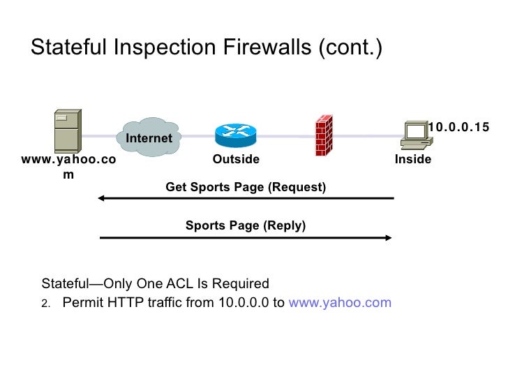 Internetworking With Pix Firewall