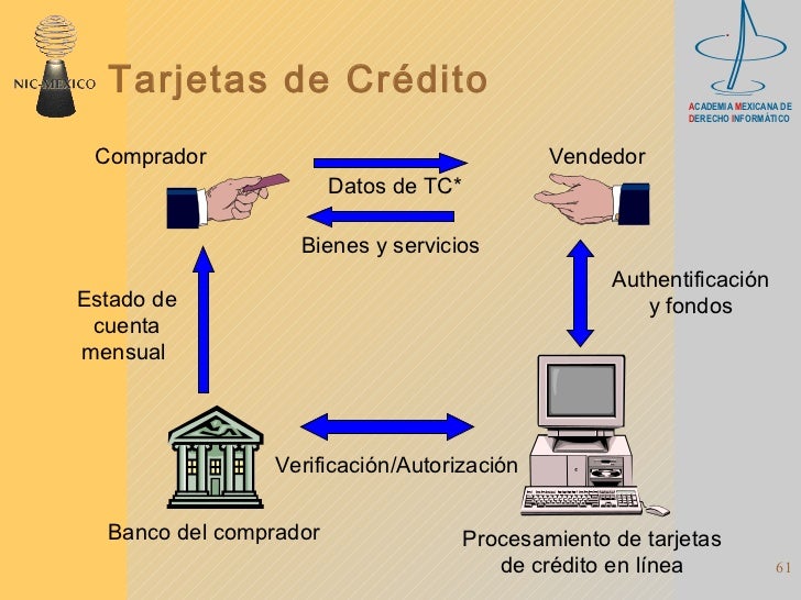 Blog Posts - prestamos bancarios para jovenes