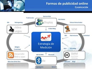 Internet y Medios Interactivos Conceptos Basicos | PPSX