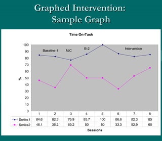 Intern intervention assistance team powerpoint | PPT
