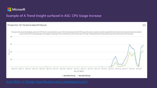 Intern Project Showcase.pptx