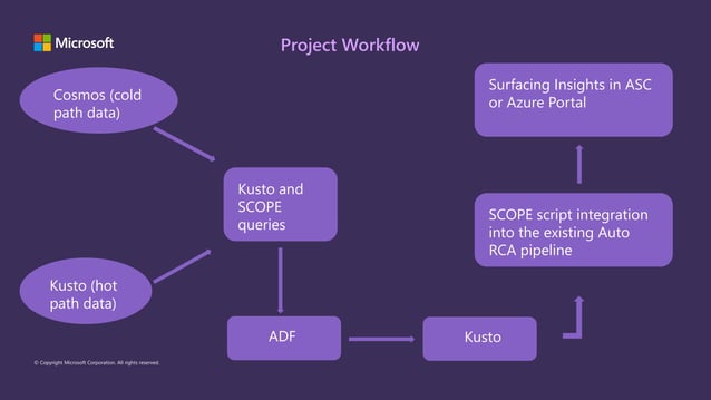 Intern Project Showcase.pptx