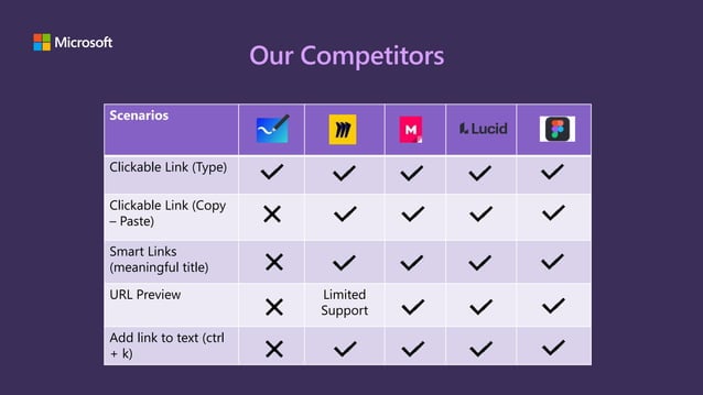 Intern Project Showcase.pptx
