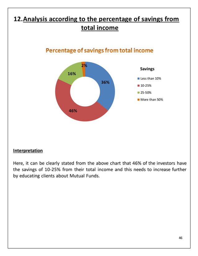 Performance and Analysis of Mutual Funds in India | DOCX