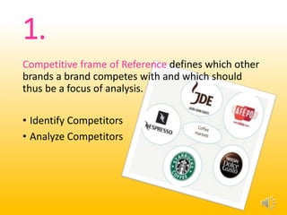 Nespresso - Brand Positioning | PPTX