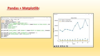Python Summer Internship | PPTX