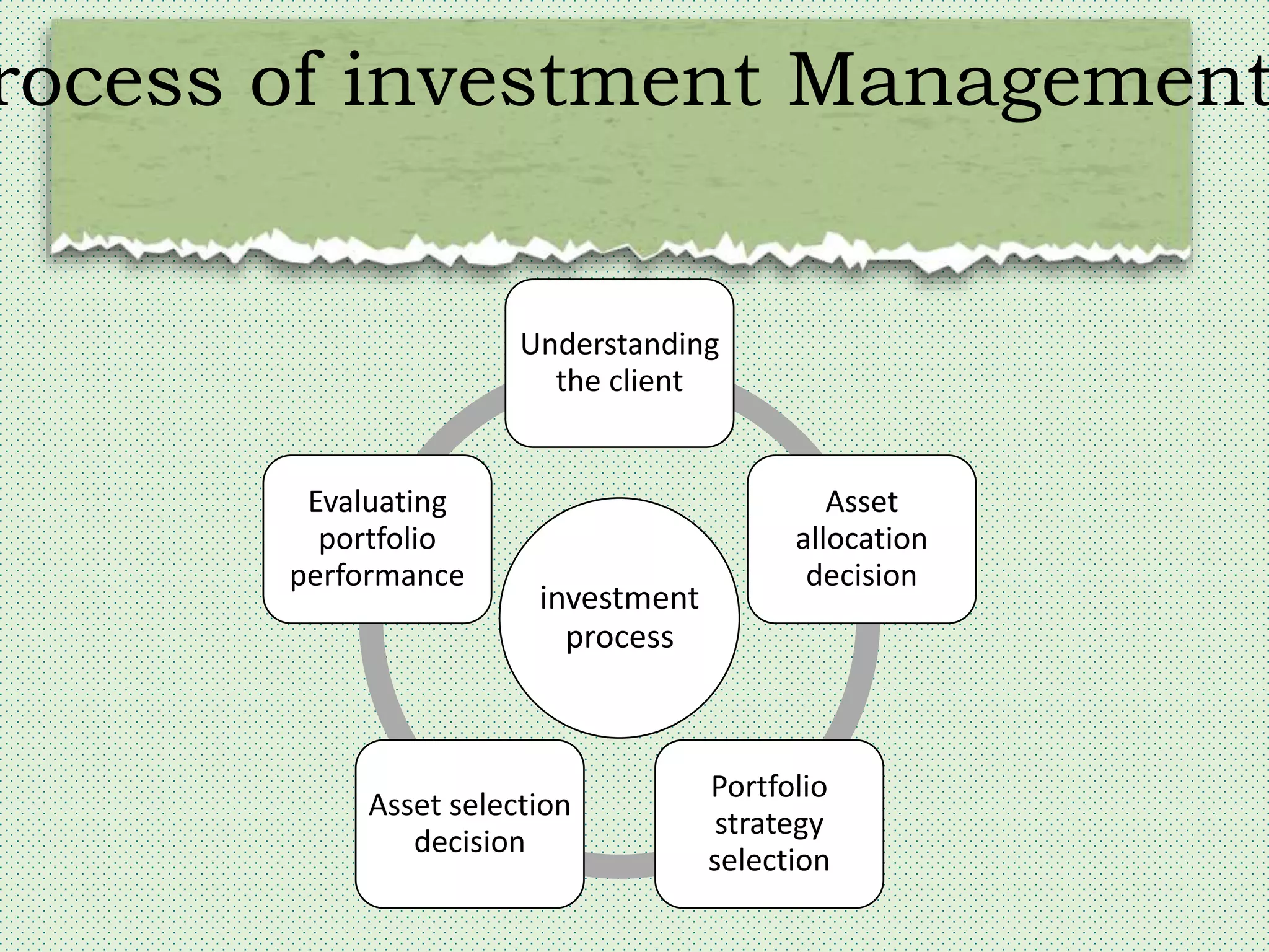 Effective Credit and Investment Management of Bangladesh | PPTX