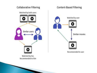 Movie recommendation system using mlInternship.pptx