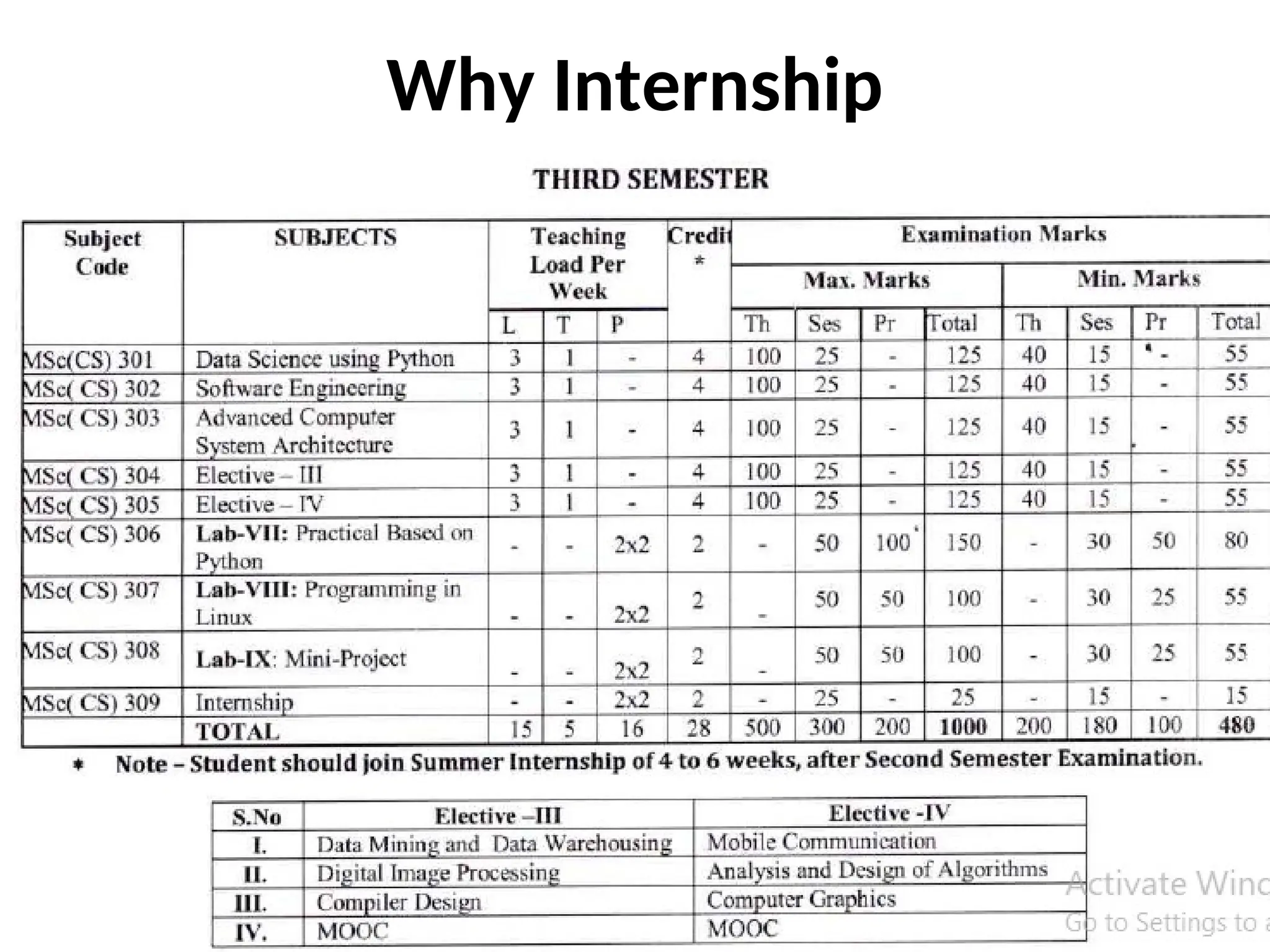 internshipforugpgstudentofuniversity.ppt
