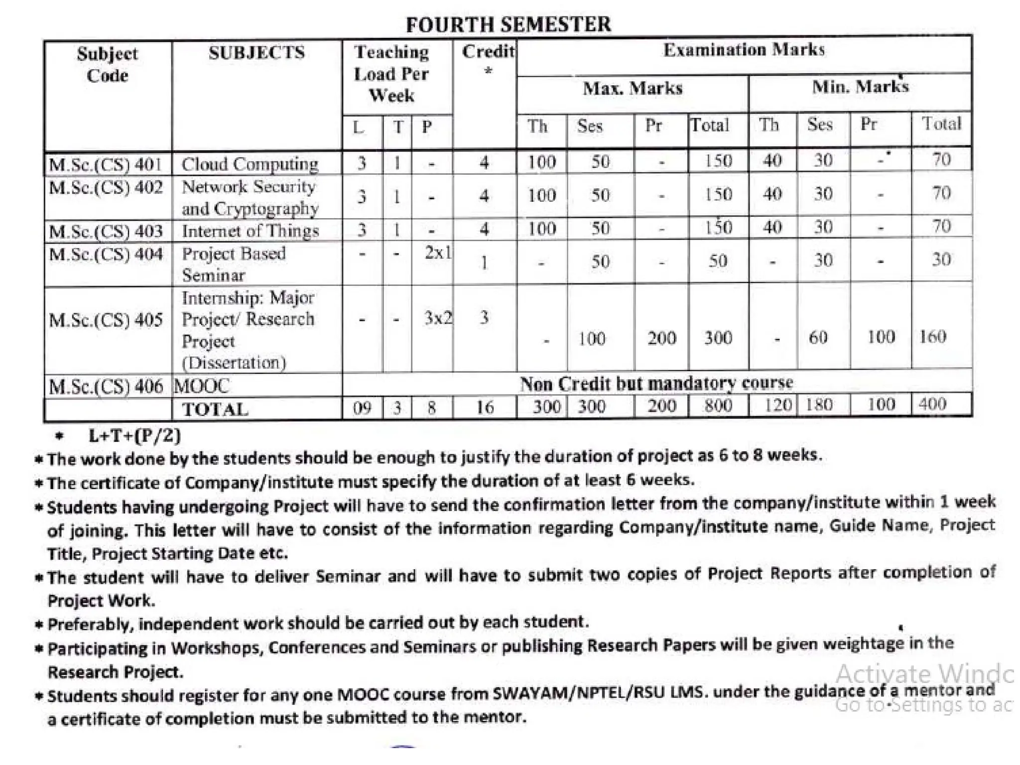 internshipforugpgstudentofuniversity.ppt