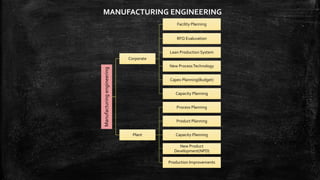 Internship ppt | PPTX