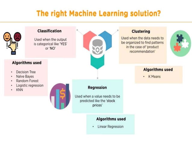 Internship - Python - AI ML.pptx | Artificial Intelligence | Technology ...