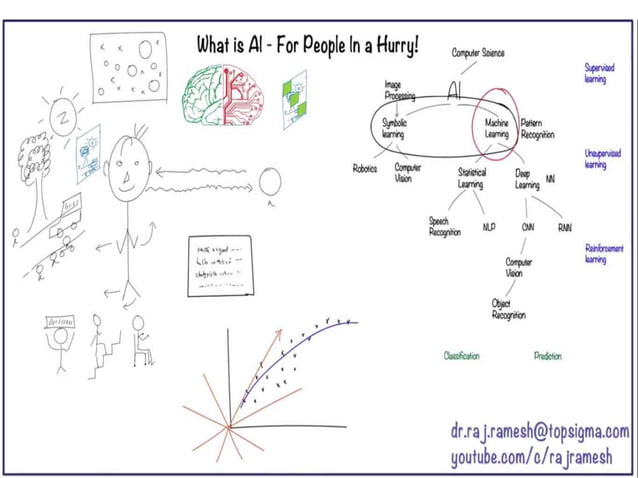 Internship - Python - AI ML.pptx | Artificial Intelligence | Technology ...