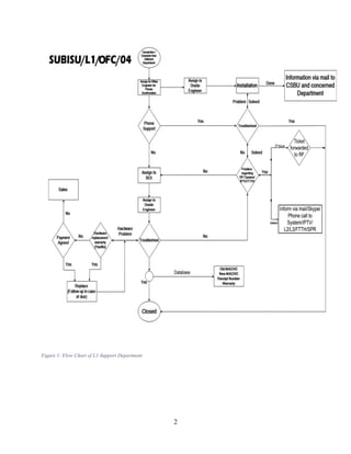 Internship report-csit-isp_networking | PDF