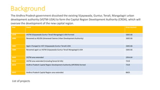 Internship at ap crda | PPTX