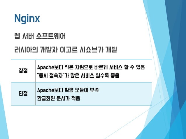 Internship backend | PPT