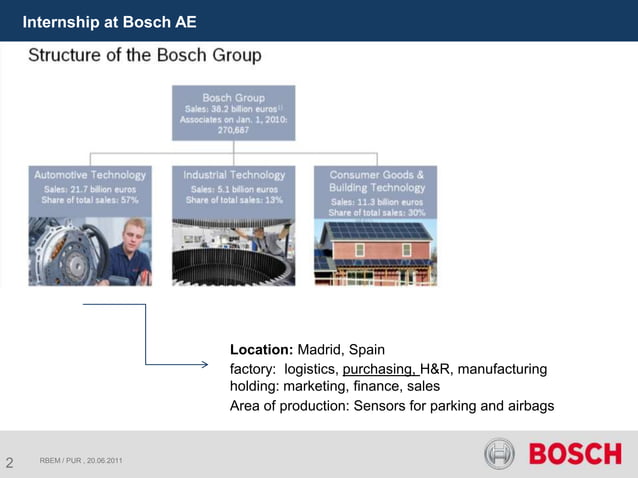 Internship Bosch Madrid | PPT