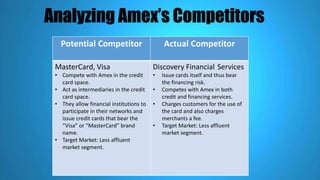 Case analysis: American Express | PPTX