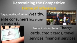 Case analysis: American Express | PPTX