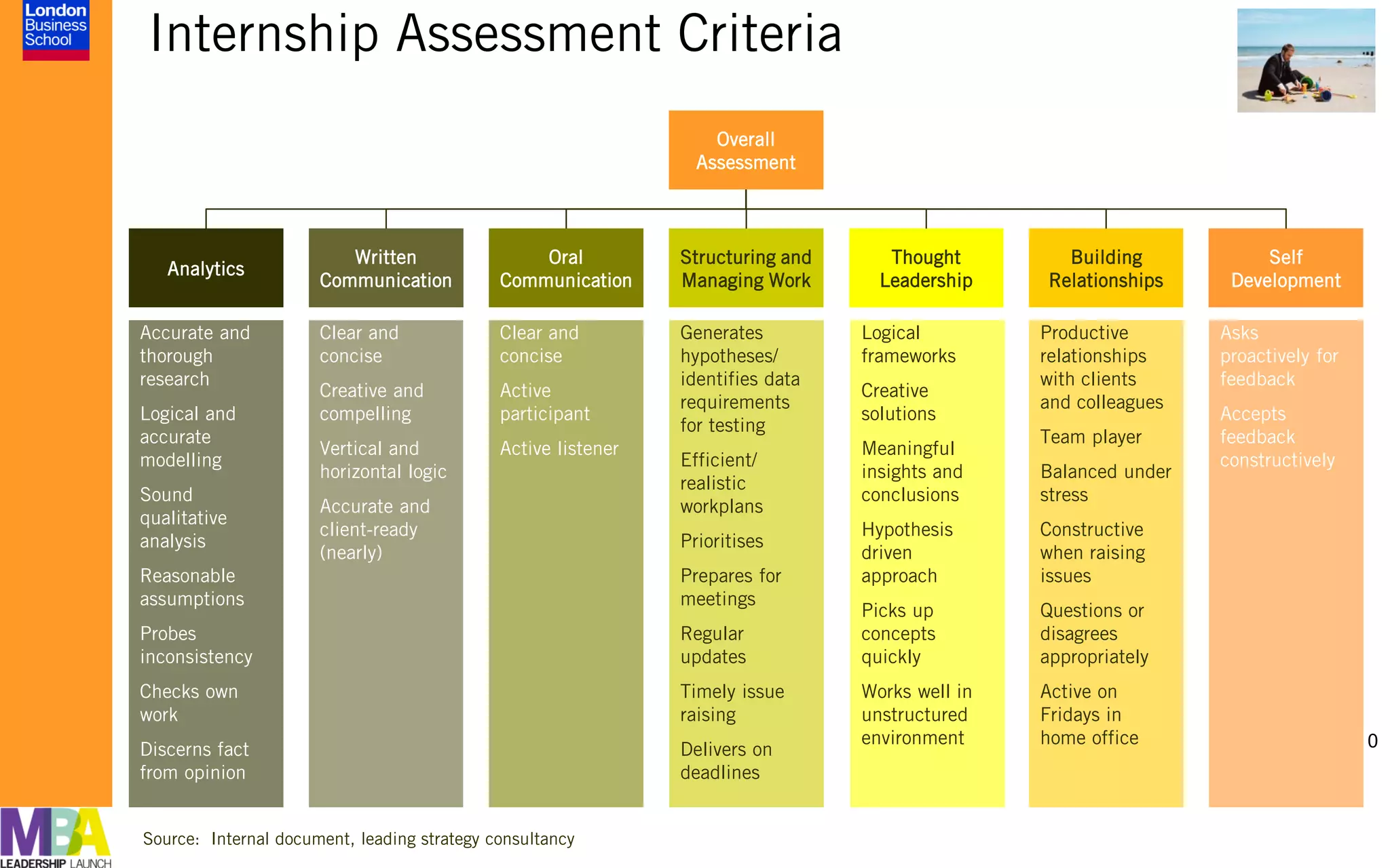 Internship Criteria | PPT