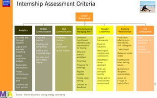 Internship Criteria | PPT